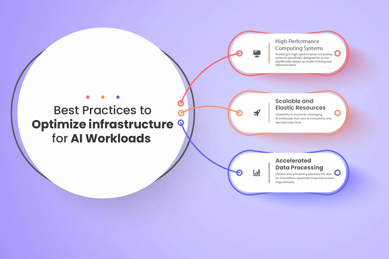 Best Ways To Optimize Infrastructure For AI Workloads Best Ways To Optimize Infrastructure For AI Workloads