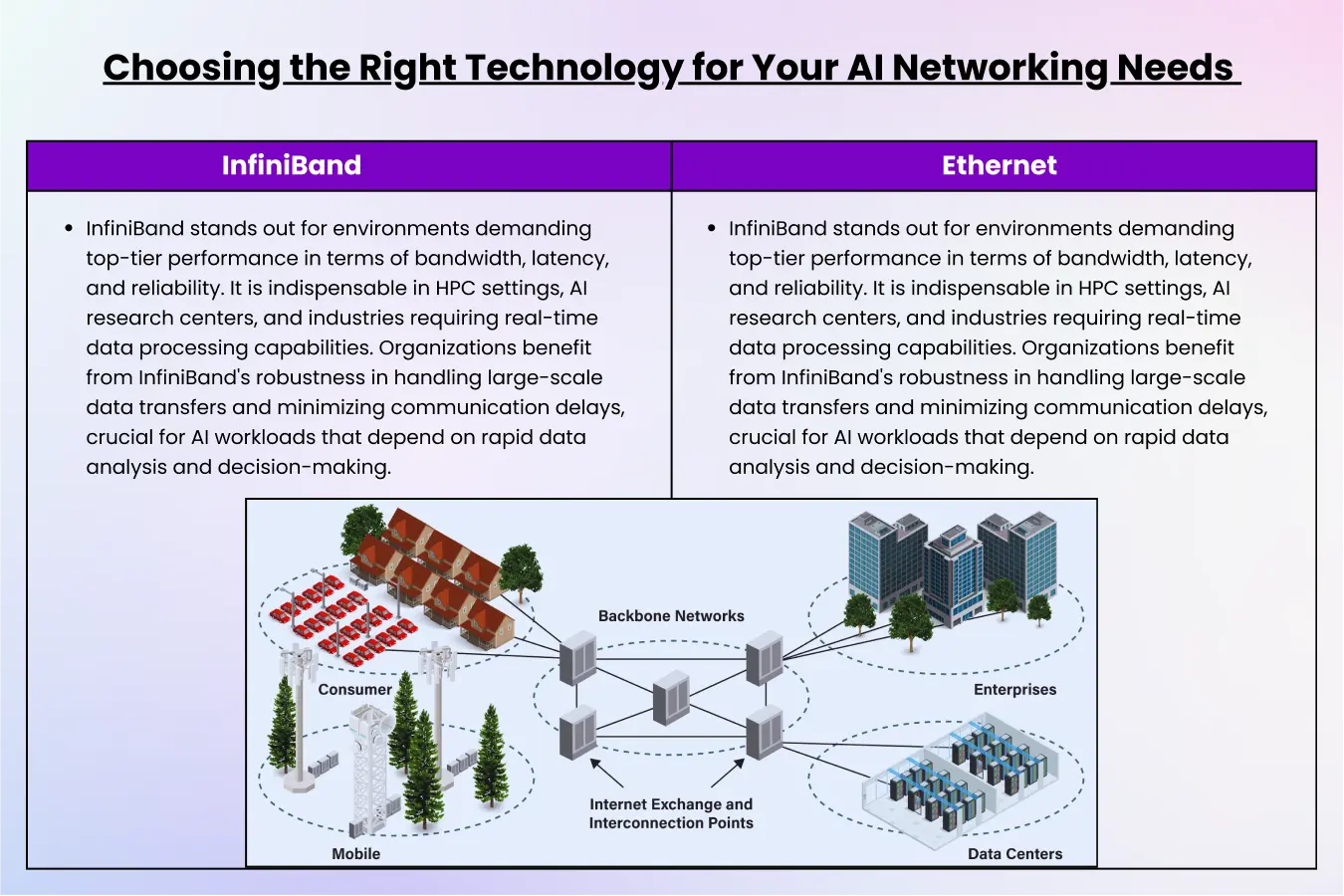 InfiniBand vs Ethernet Comparison: The Right Network Adapter