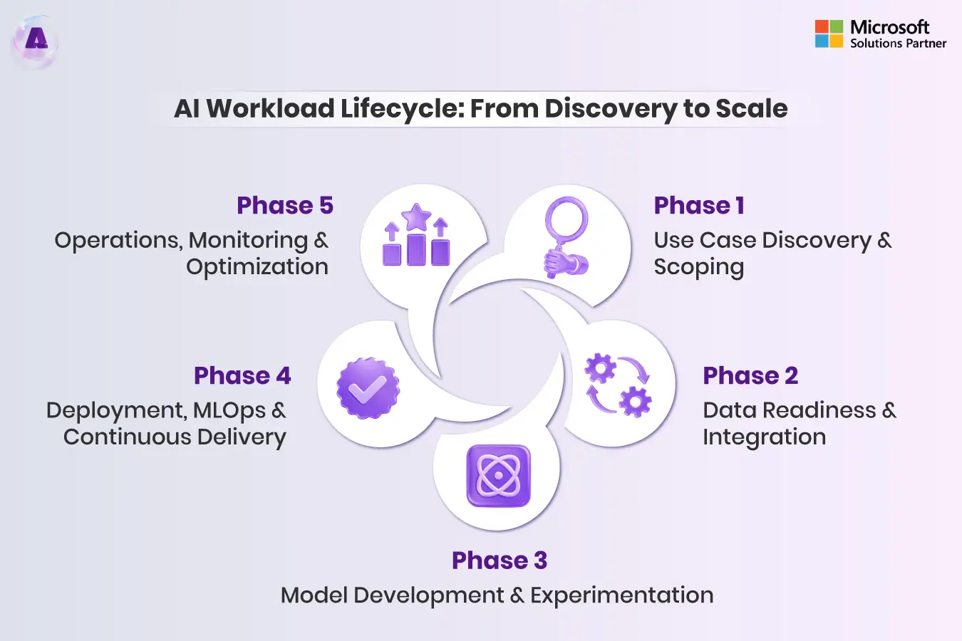 Legacy Infrastructure Modernization: Where To Start In 2025