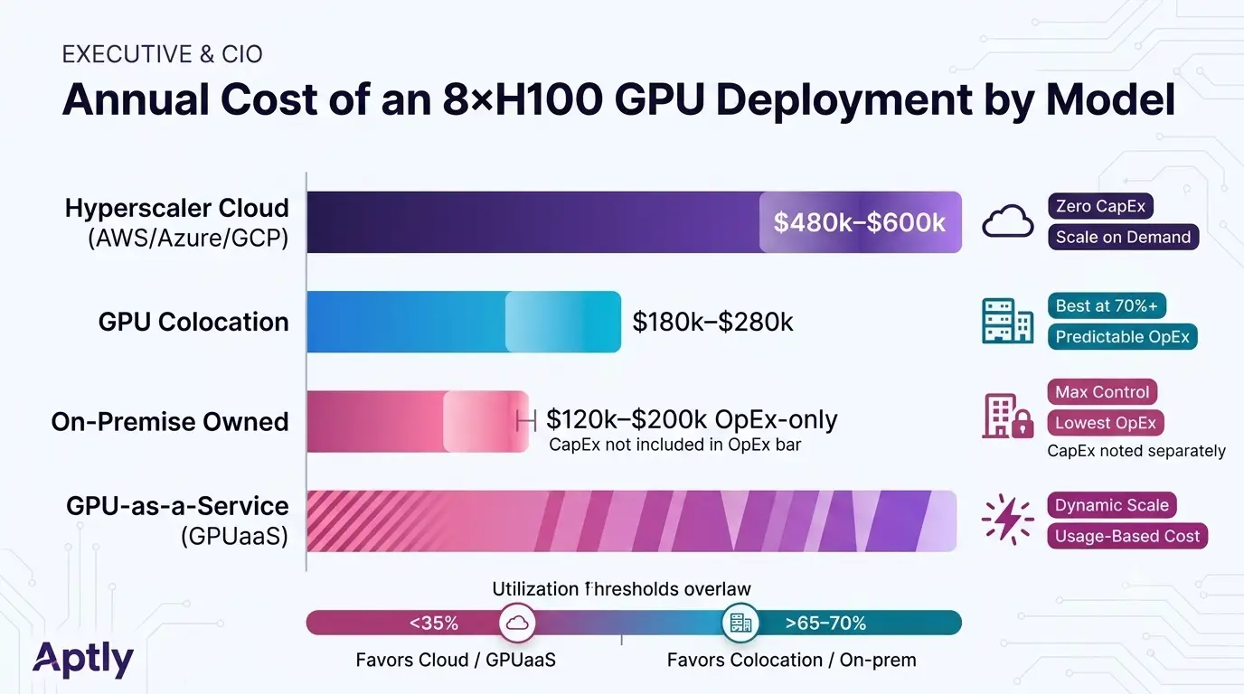 Investing In GPU Data Centers In 2026: ROI & Future Growth